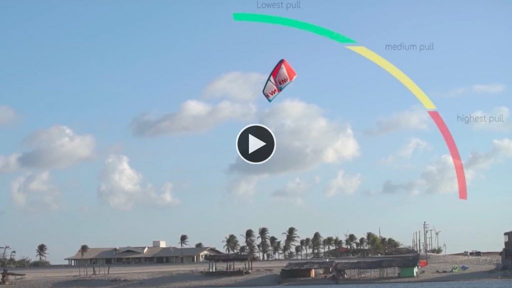 What is a backstall? How to fix it? (kiteboarding Tutorial) | Free ...