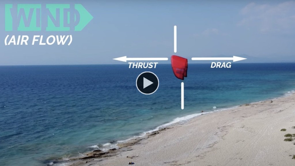 The Basic Aerodynamic of a Kite | Free Kitesurfing Magazine Online ...